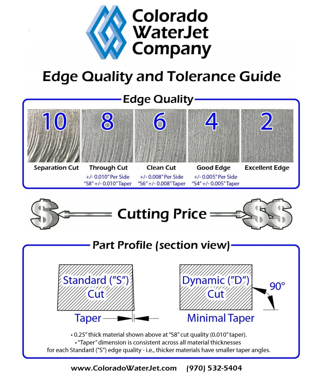 Edge Quality & Tolerance Guide - Colorado Waterjet
